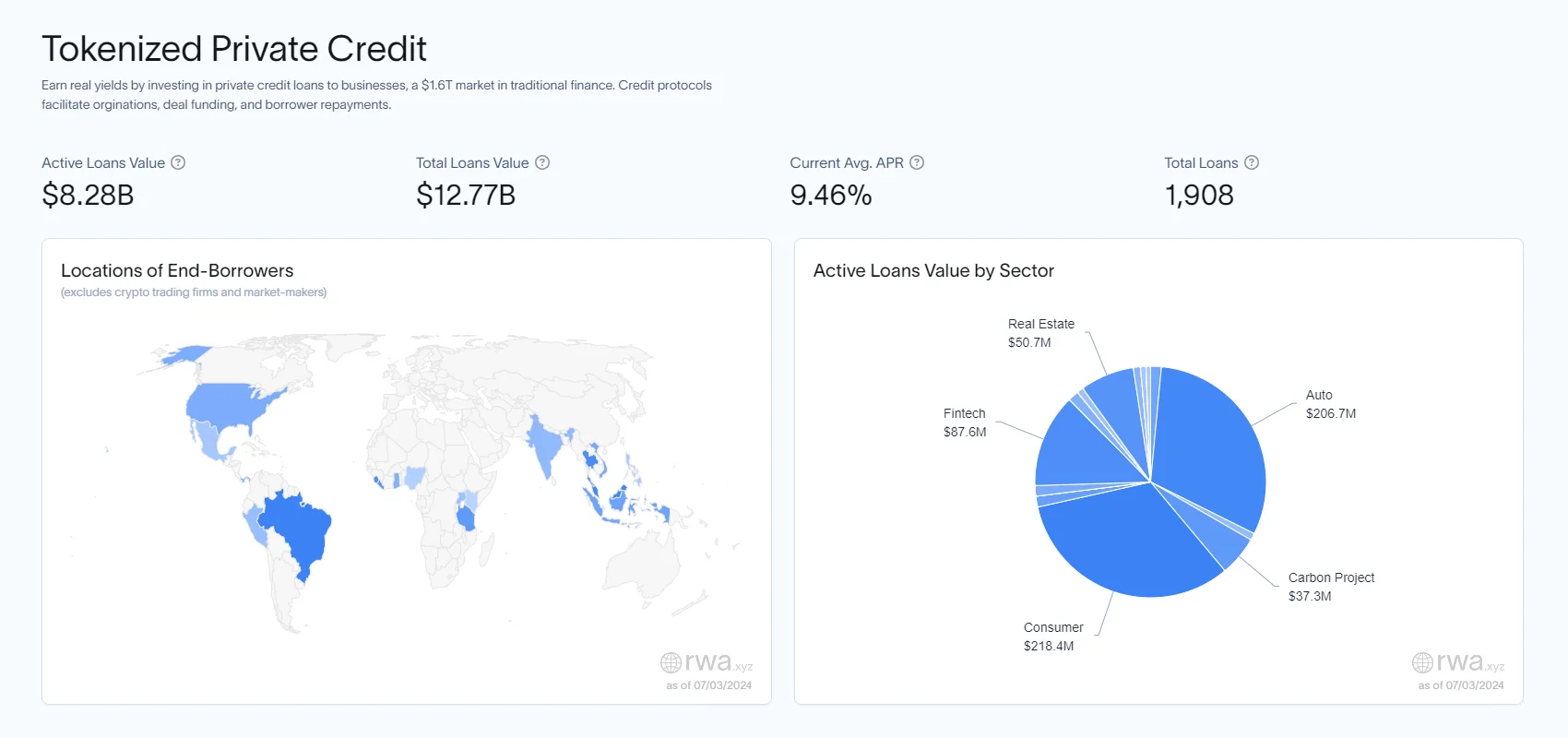 The Tokenization Market in Q2 2024: Laying Foundations for Scale Deployment